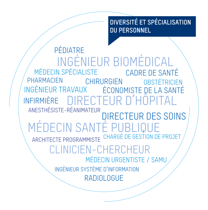 AP-HP International - AP-HP INTERNATIONAL